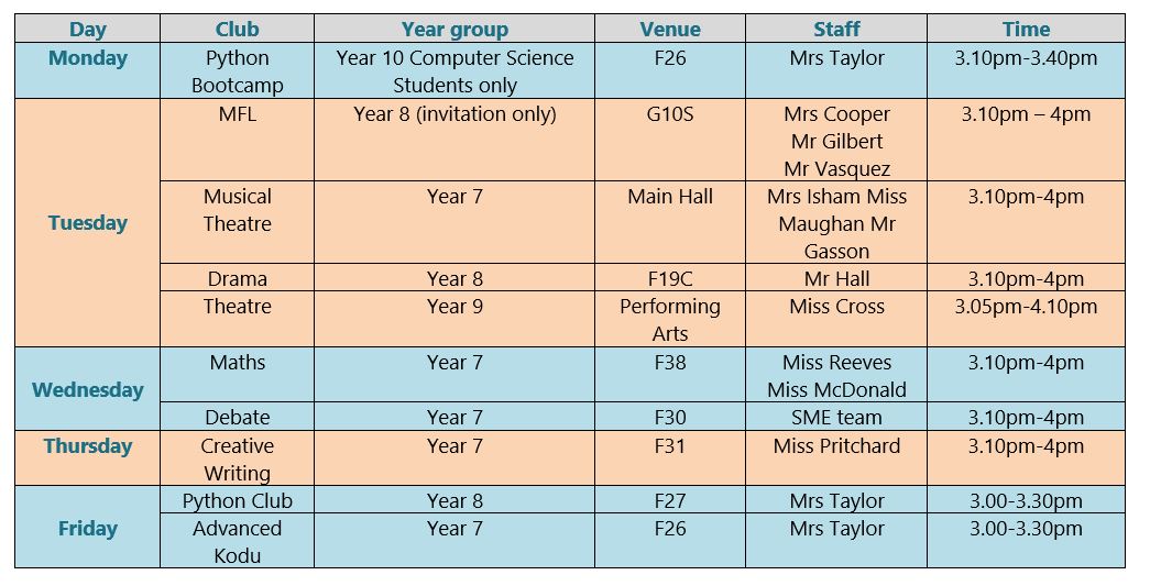 Trips & Clubs – Durrington High School