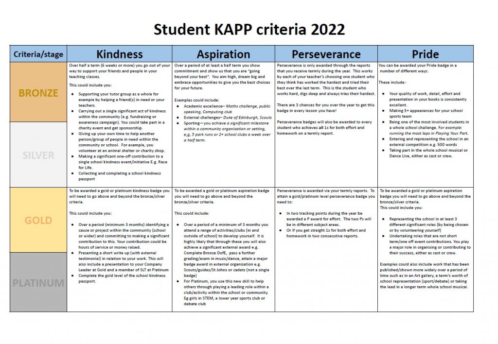 KAPP - Durrington High School